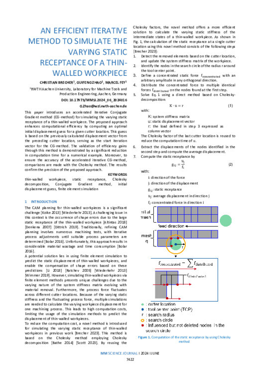 An Efficient Iterative Method To Simulate The Varying Static Receptance